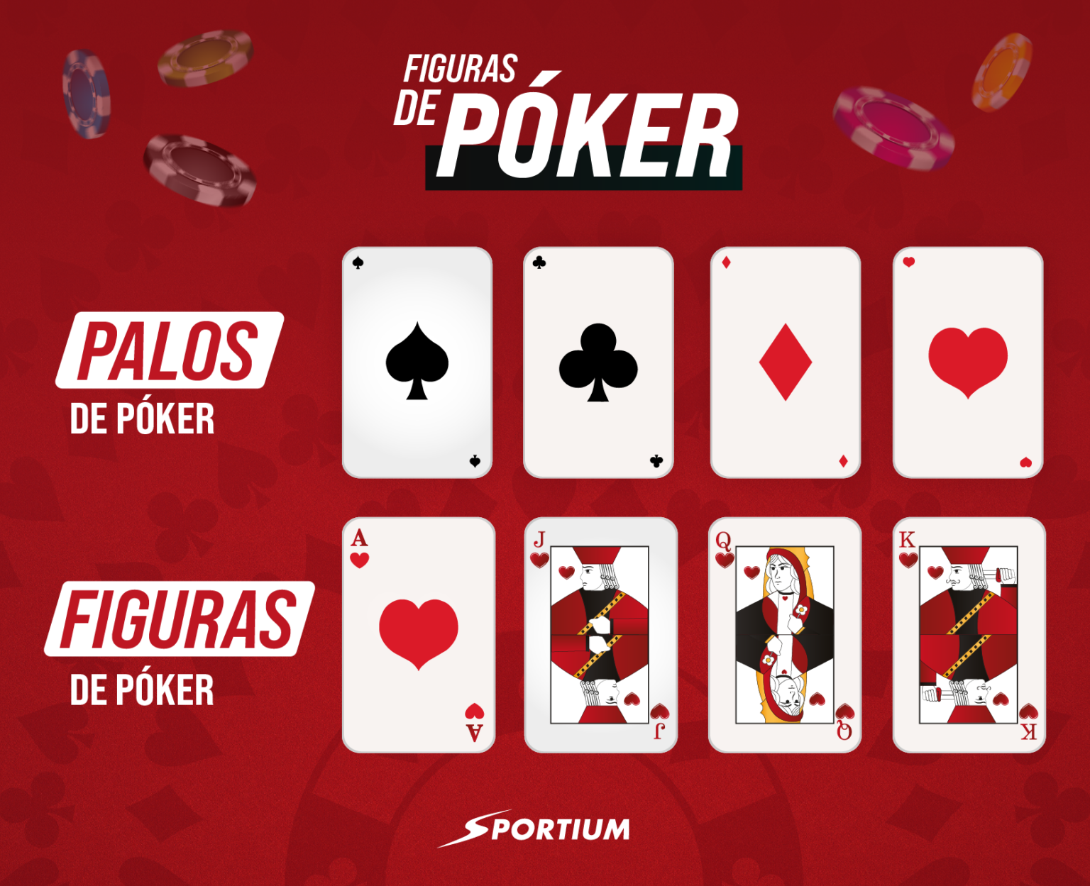 Significado de las cartas de poker: ♣️ ♥️ ♠️ ♦️
