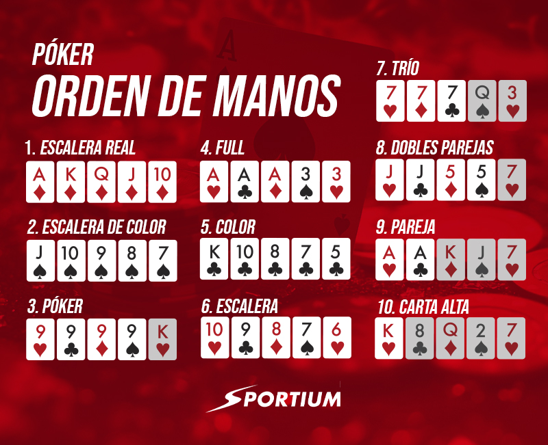 Orden De Las Manos Ganadoras Del P quer Aprender Las Manos De Poker